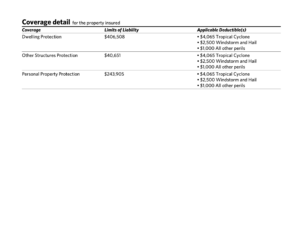 Allstate's policies should worry you. - The Weikum Group